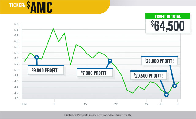 The $100K Shortcut Summit