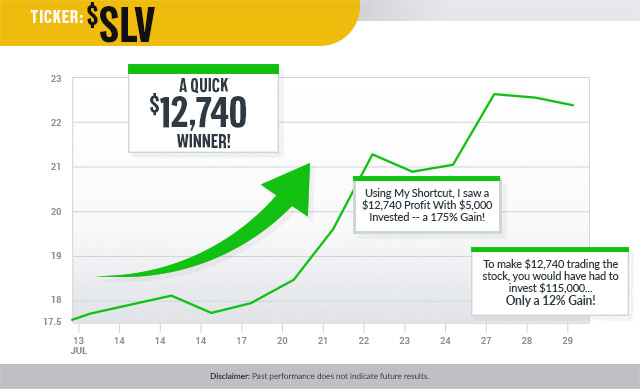 The $100K Shortcut Summit